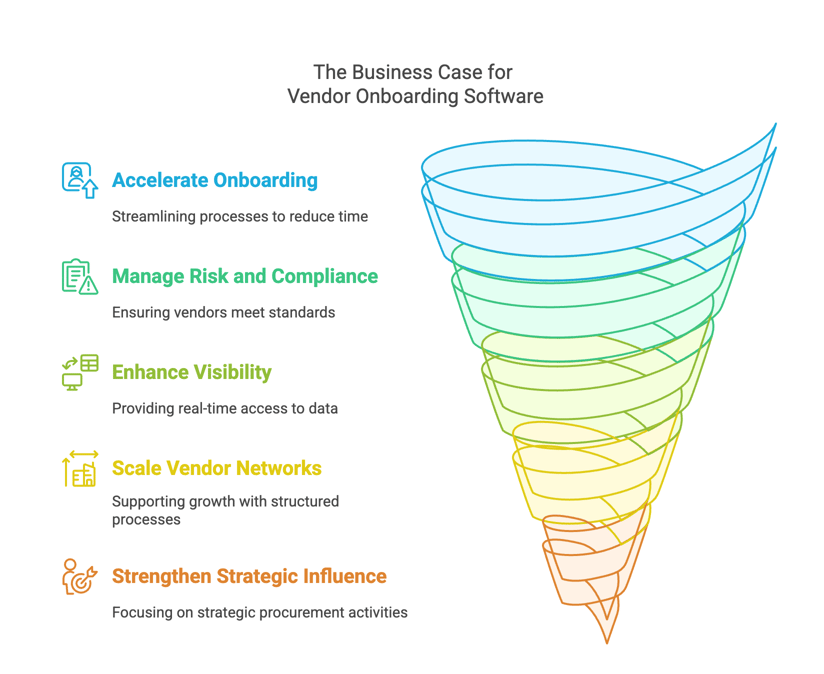 How Vendor Onboarding Software Drives Scalable and Secure Operations